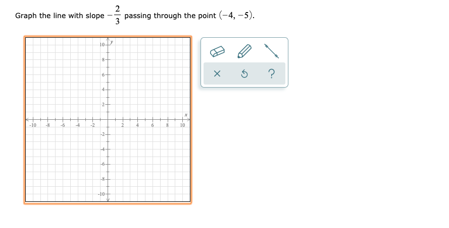 Solved Graph the line with slope passing through the point | Chegg.com