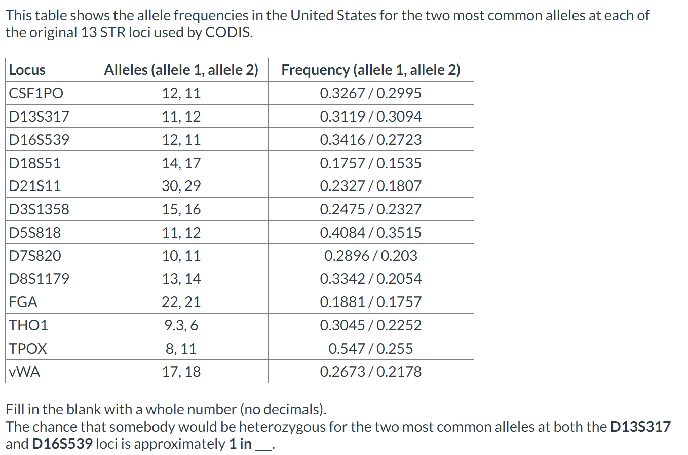 Solved This table shows the allele frequencies in the United | Chegg.com