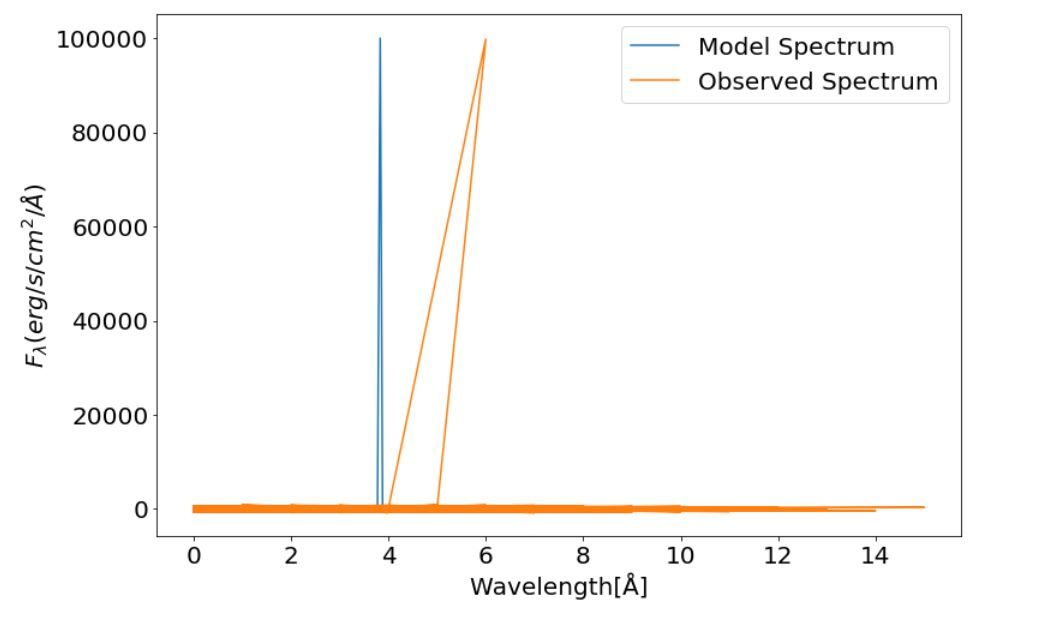 Solved We are currently working on Exo Planet Detection | Chegg.com