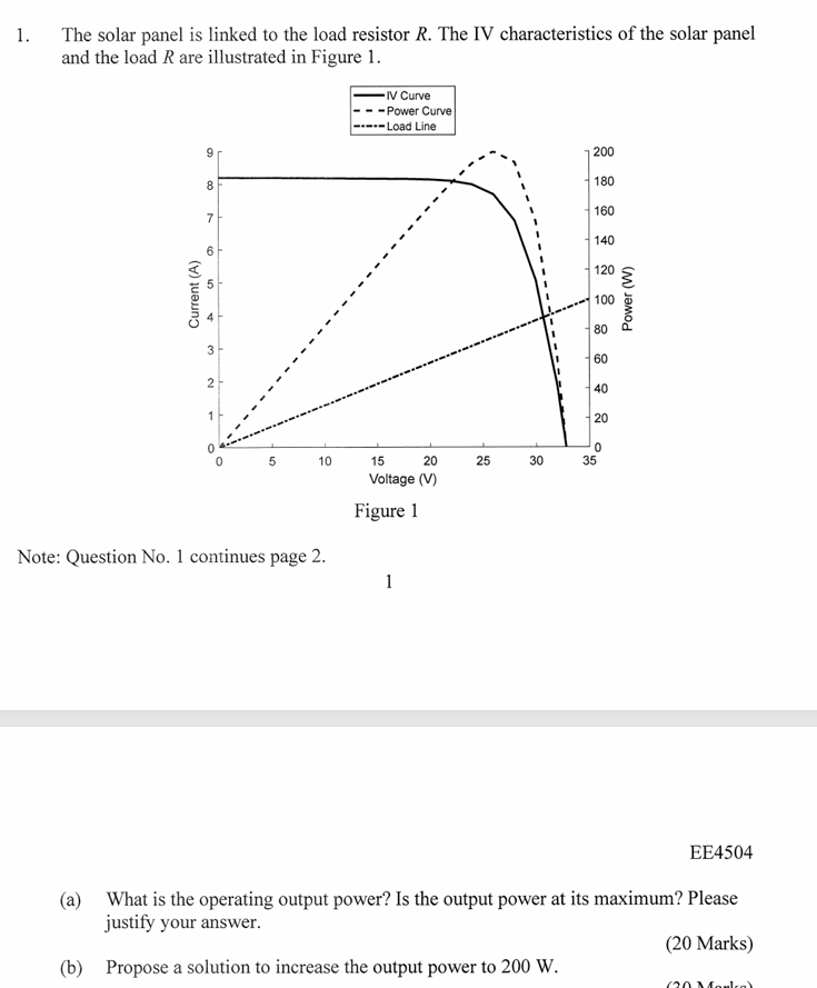 Solved 1. ﻿The solar panel is linked to the load resistor \( | Chegg.com