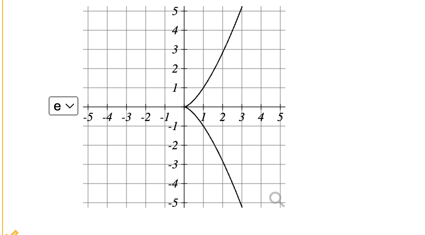 Solved Match equation graph with its parametric equation. | Chegg.com