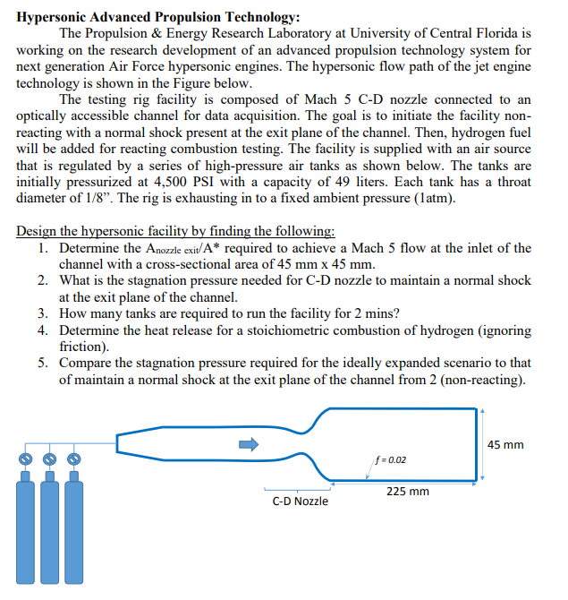 Hypersonic Advanced Propulsion Technology: The | Chegg.com
