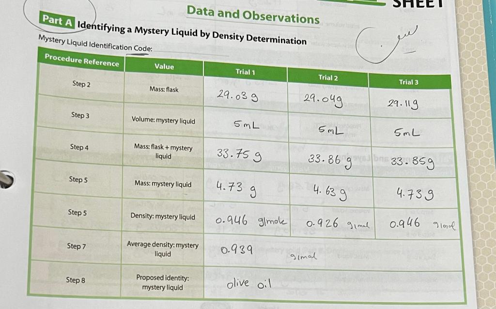 Solved Data and Observations Part A Identifying a Mystery | Chegg.com