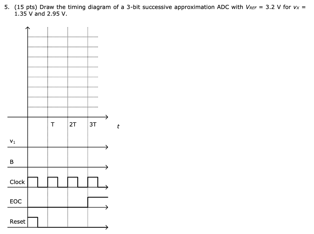 Solved 5. (15 pts) Draw the timing diagram of a 3-bit | Chegg.com