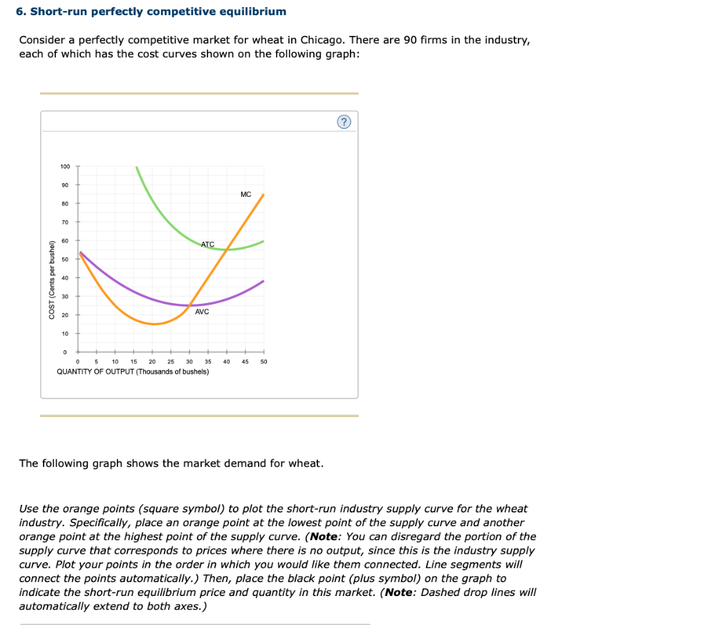 Solved 6. Short-run perfectly competitive equilibrium | Chegg.com