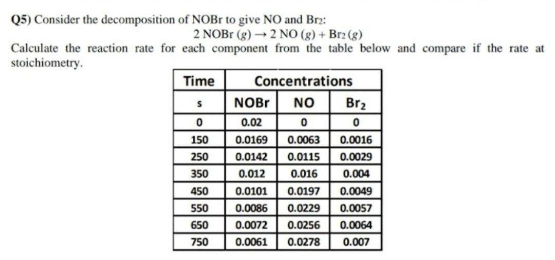 Solved (5) Consider the decomposition of NOBr to give NO and | Chegg.com