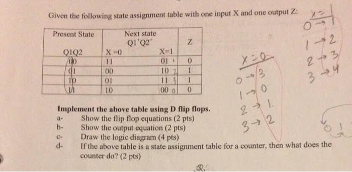 Solved Given the following state assignment table with one | Chegg.com