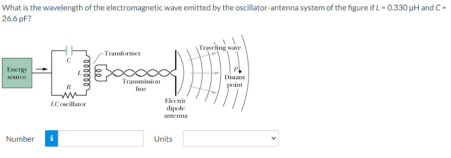 Solved What is the wavelength of the electromagnetic wave | Chegg.com