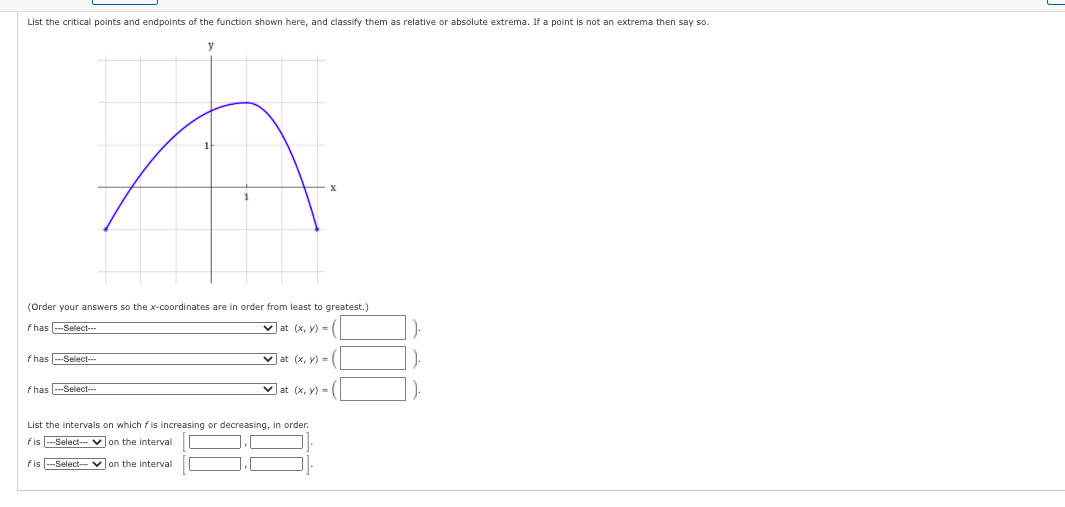 Solved List the critical points and endpoints of the | Chegg.com