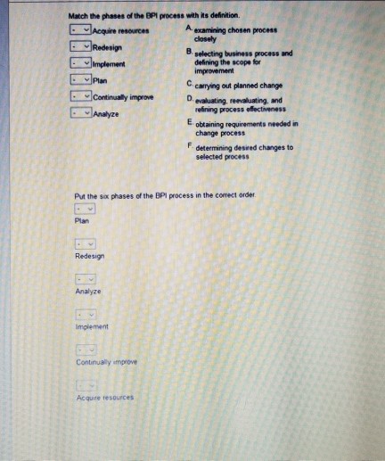 Solved Match the phases of the BPl process with its | Chegg.com