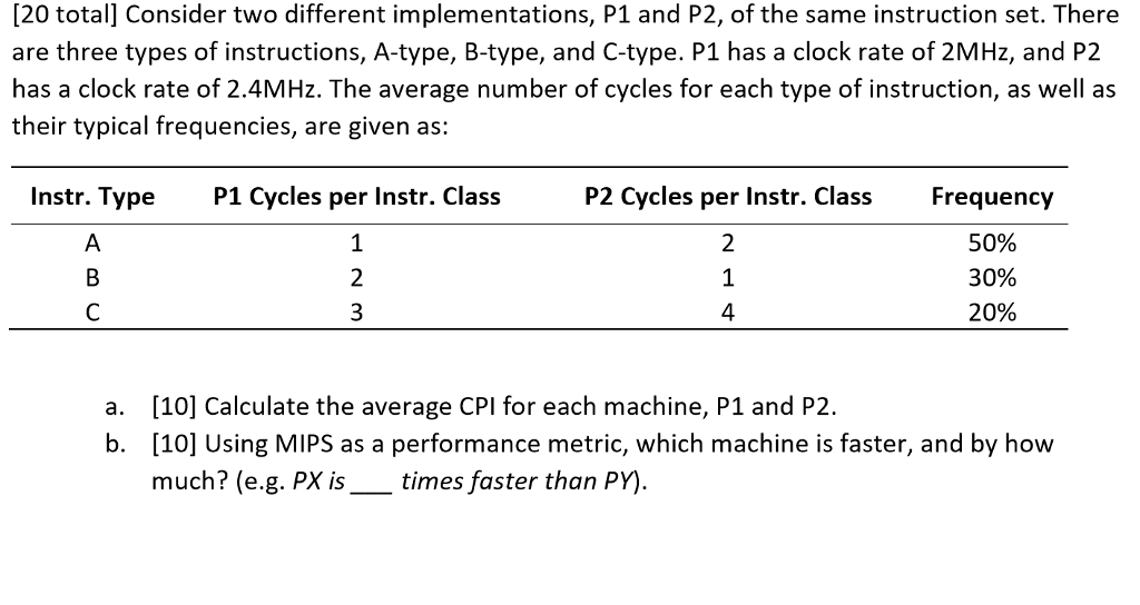 Solved 20 total] Consider two different implementations, P1 | Chegg.com