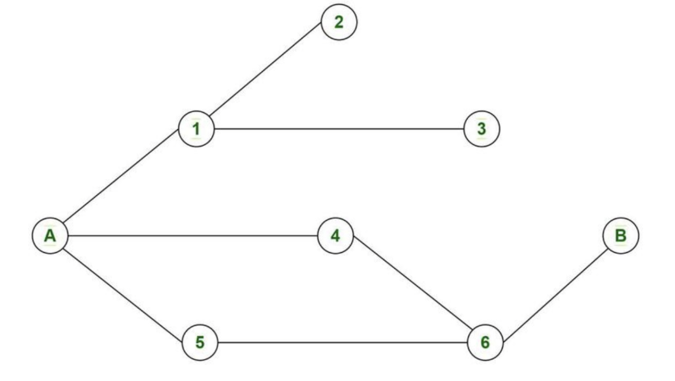 Solved 2. ﻿Consider a problem where you need to print all | Chegg.com