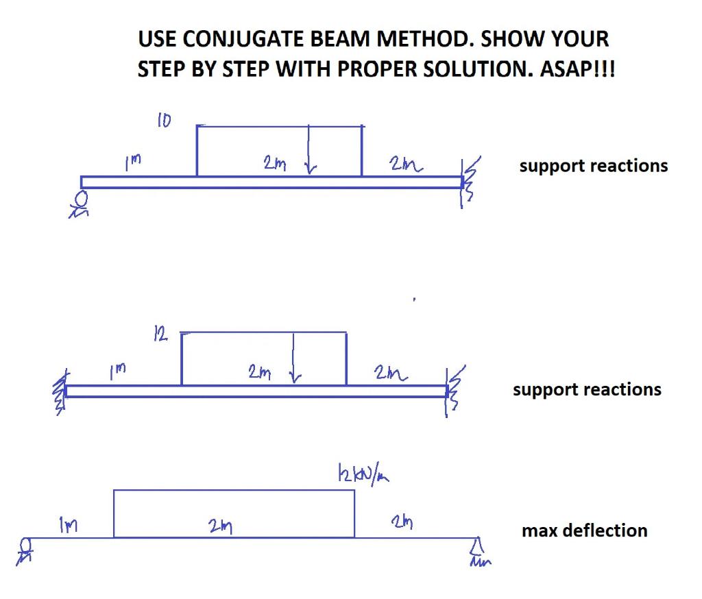 Solved USE CONJUGATE BEAM METHOD. SHOW YOUR STEP BY STEP | Chegg.com
