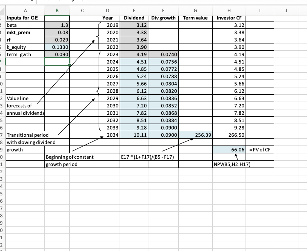 Solved Calculate the intrinsic value of Rio Tinto in each of | Chegg.com