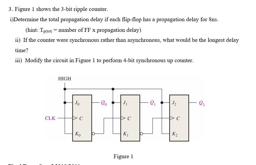 Solved 3. Figure 1 shows the 3-bit ripple counter. | Chegg.com