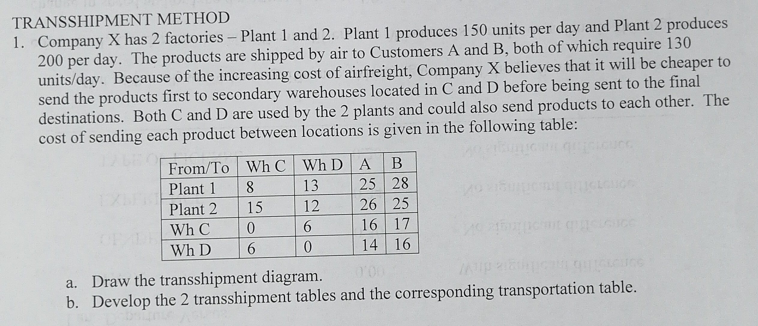 TRANSSHIPMENT METHOD 1. Company X has 2 factories - | Chegg.com