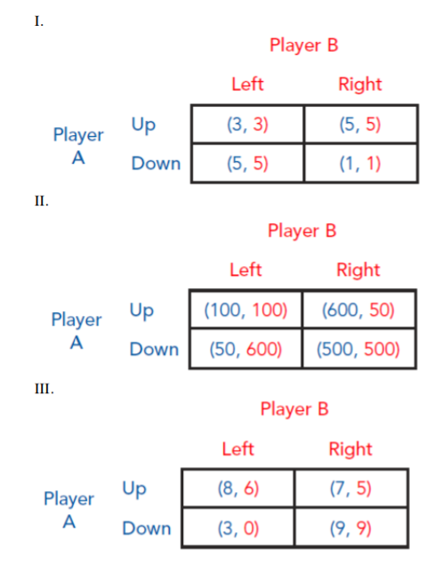 Solved Which one of the following three games is a | Chegg.com