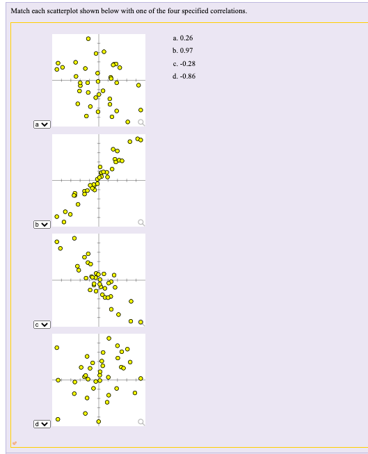 Solved Match each scatterplot shown below with one of the | Chegg.com