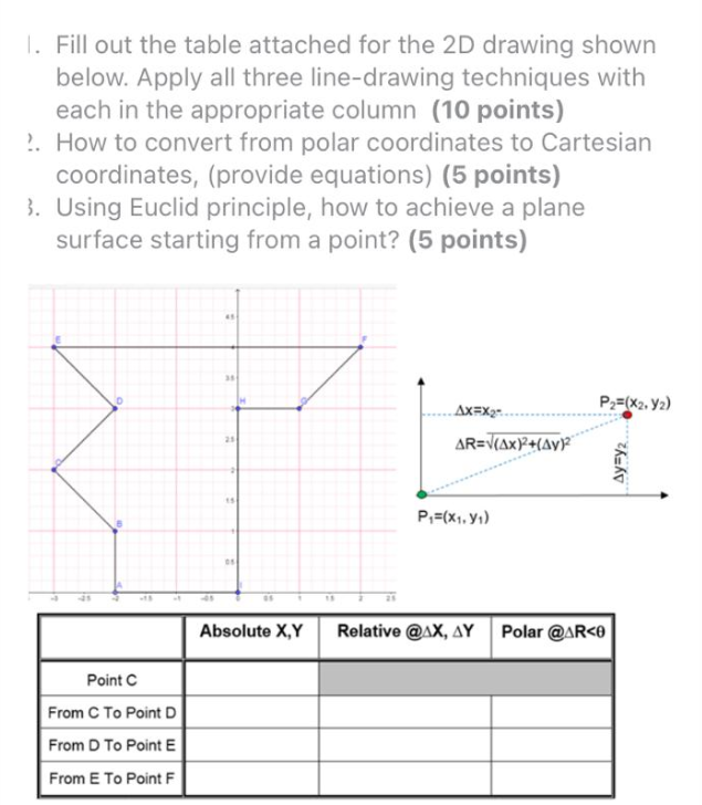 Solved 1. Fill out the table attached for the 2D drawing | Chegg.com