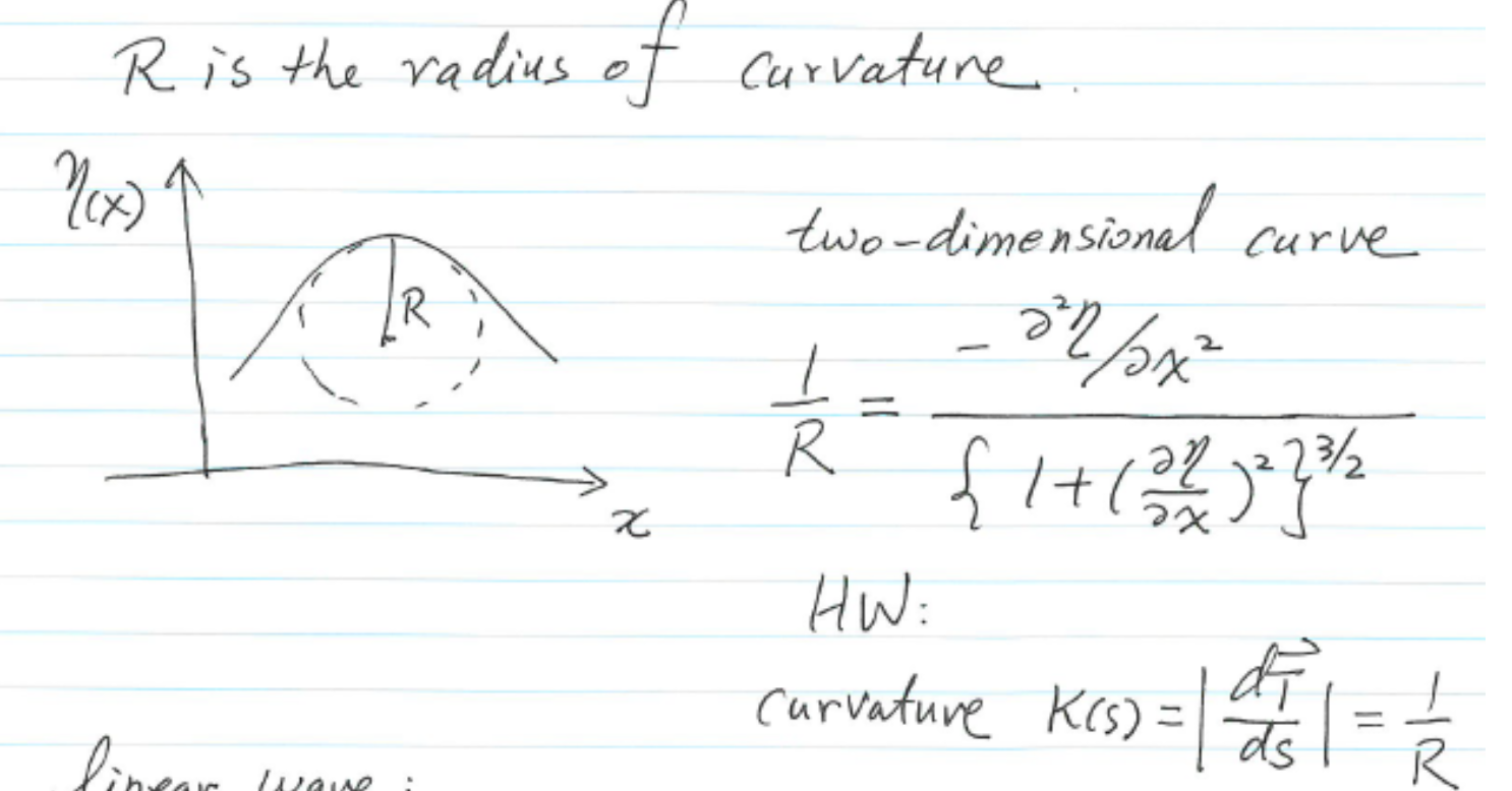 Solved R is the radius of curvature Y c) 1 two-dimensional | Chegg.com