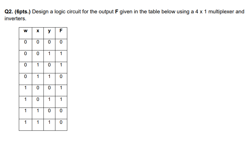 Solved Q2. (6pts.) Design a logic circuit for the output F | Chegg.com