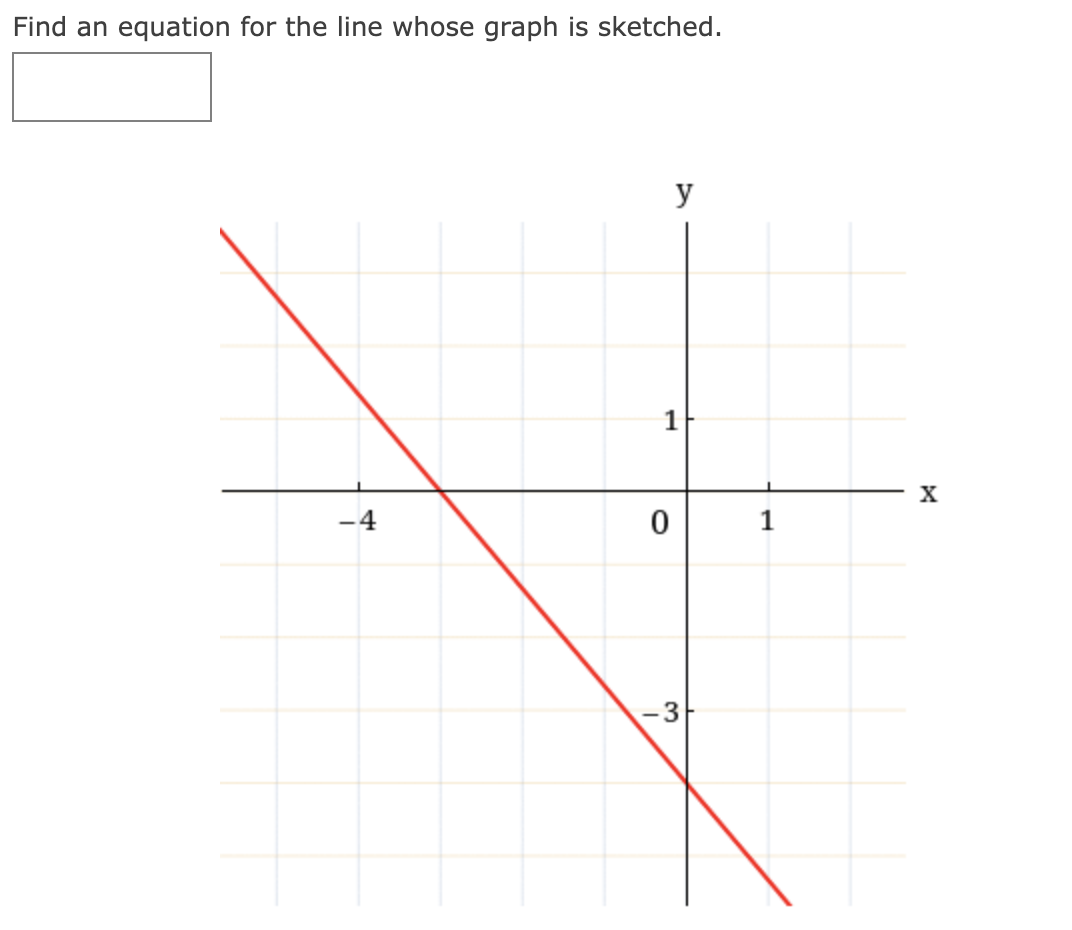 Solved Find an equation for the line whose graph is | Chegg.com
