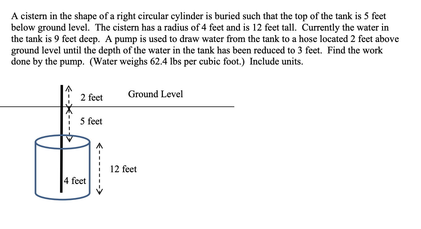 Solved A cistern in the shape of a right circular cylinder | Chegg.com