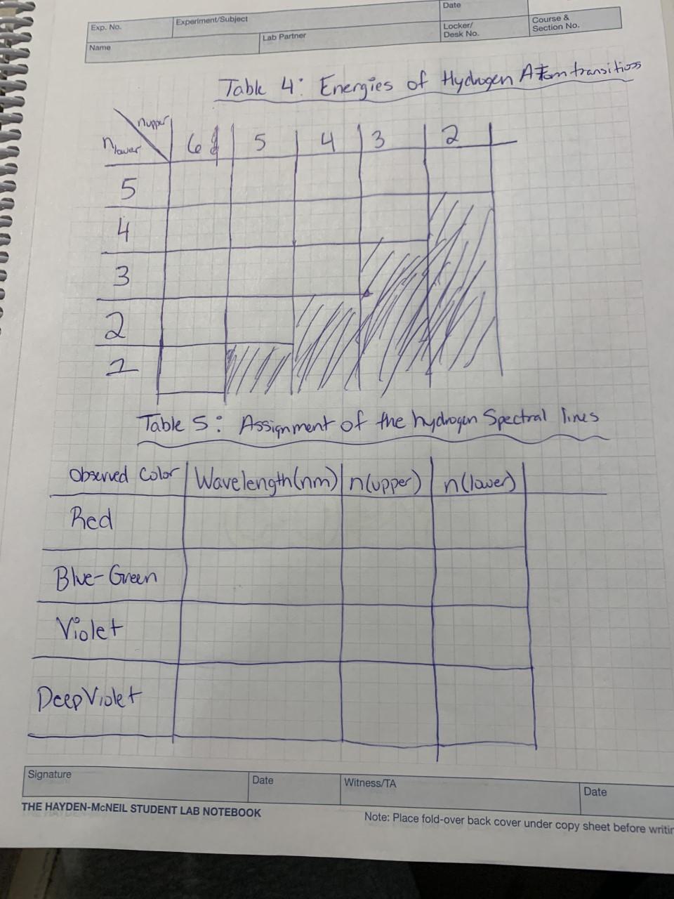 Solved 1. Prepare a calibration plot for the spectroscope by | Chegg.com