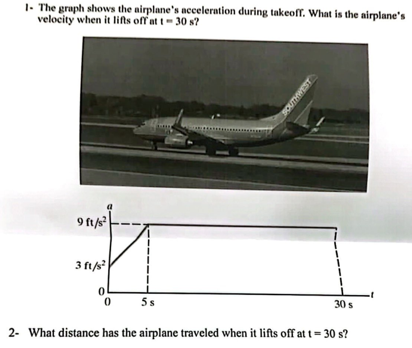 Solved 1- The graph shows the airplane's acceleration during | Chegg.com