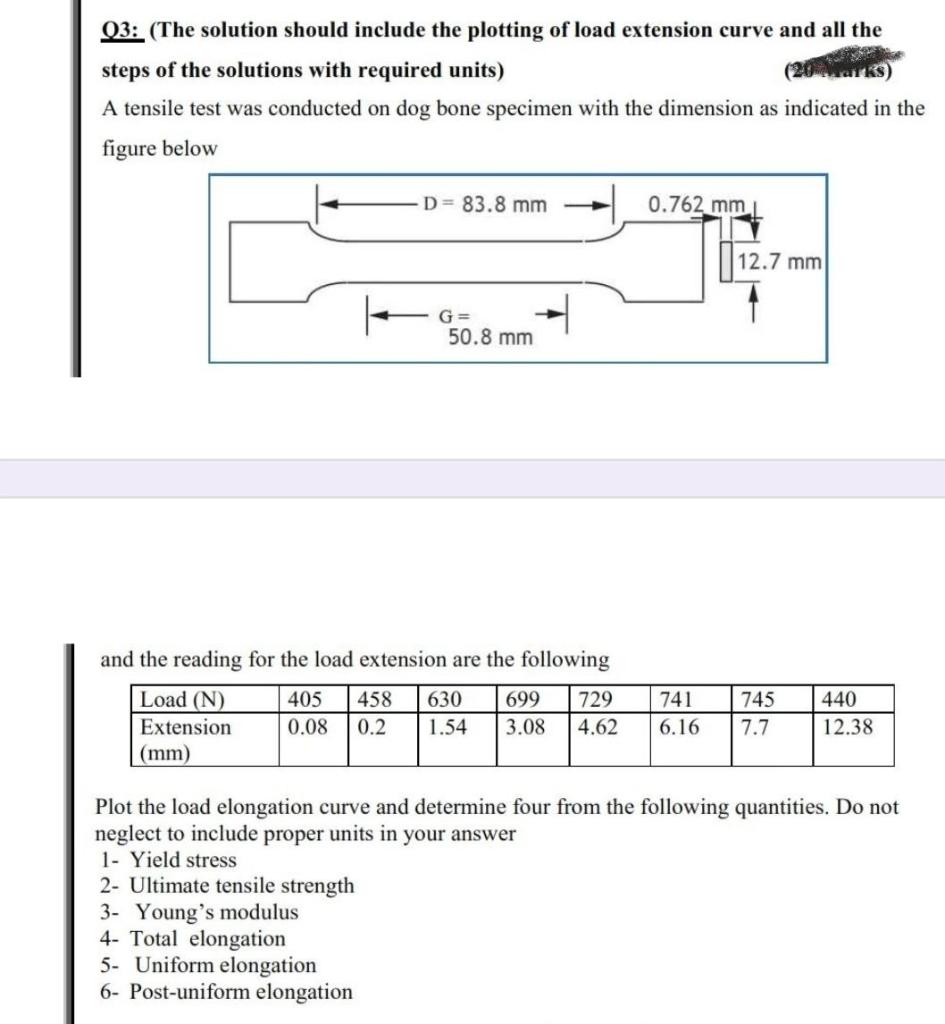 Solved 03: (The solution should include the plotting of load | Chegg.com