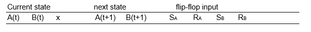 Solved Design a 2-bit count-down counter. This is | Chegg.com