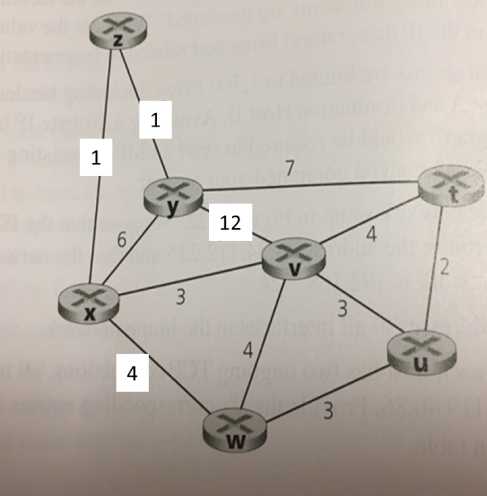 Solved In the intra-AS routing algorithm based on | Chegg.com