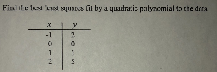 Solved Find The Best Least Squares Fit By A Quadratic Chegg