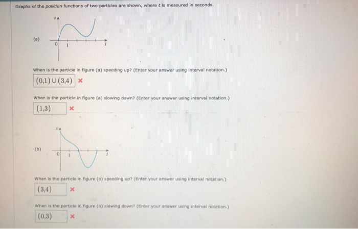 Solved Graphs of the position functions of two particles are | Chegg.com