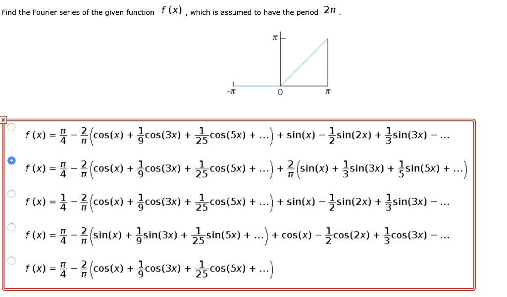 Solved Find the Fourier series of the given function | Chegg.com