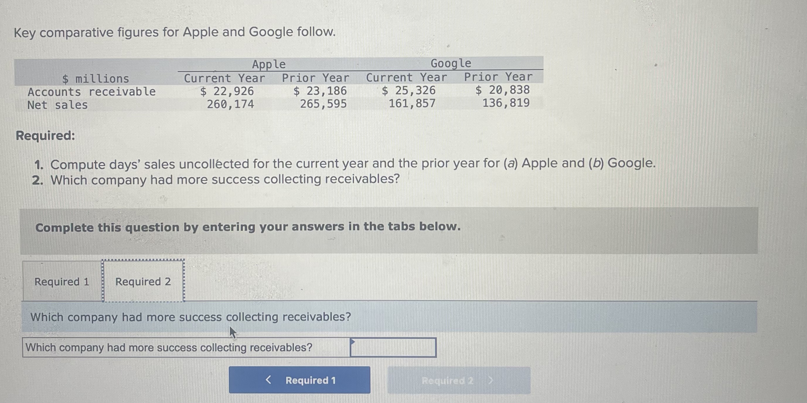 Solved Key comparative figures for Apple and Google follow. | Chegg.com