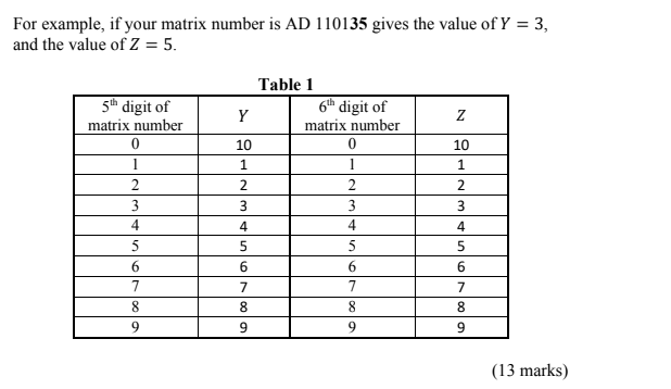Solved Q2 Figure Q2 shows the schematic diagram of wind | Chegg.com
