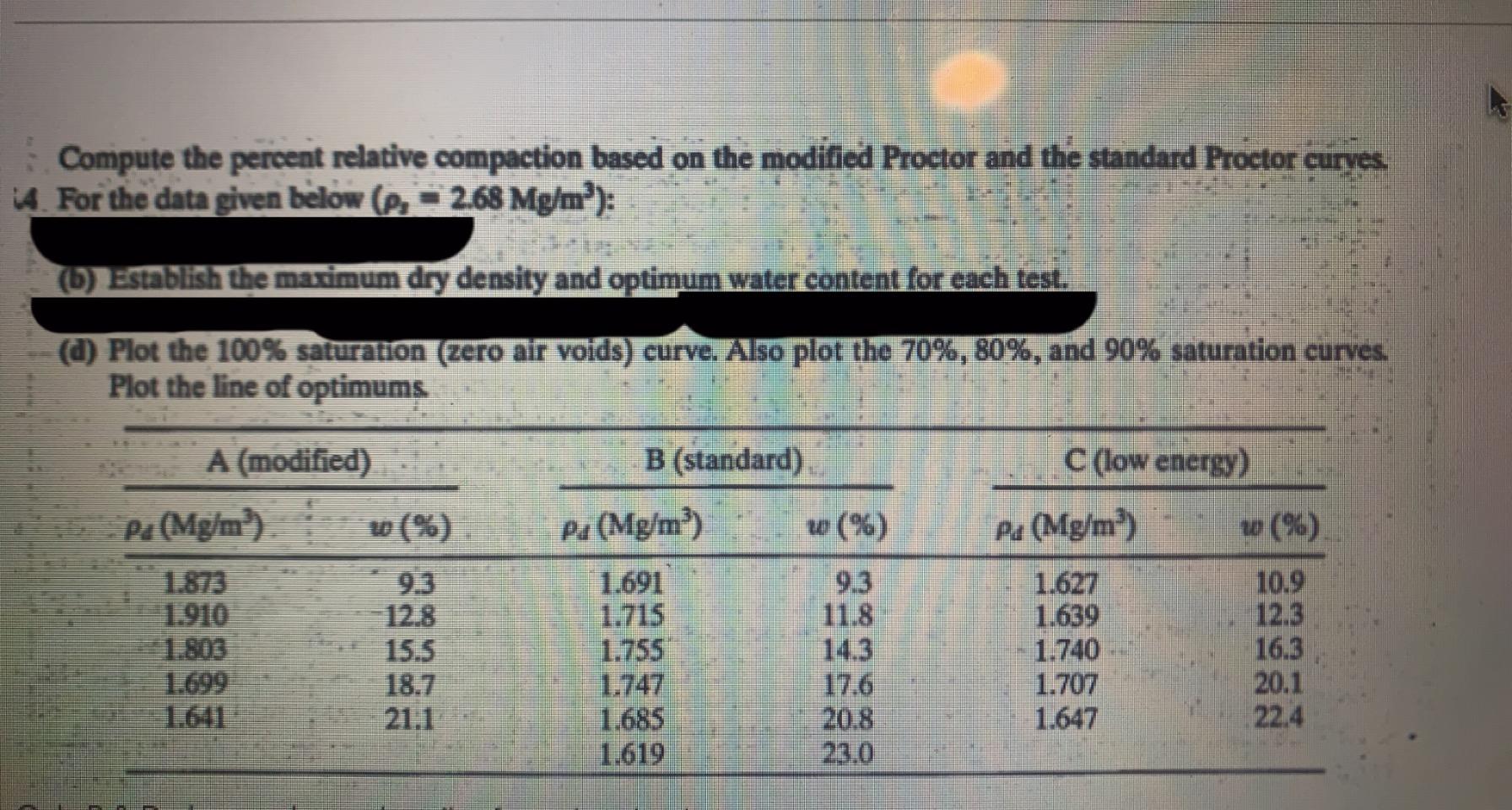 Solved Compute the percent relative compaction based on the | Chegg.com