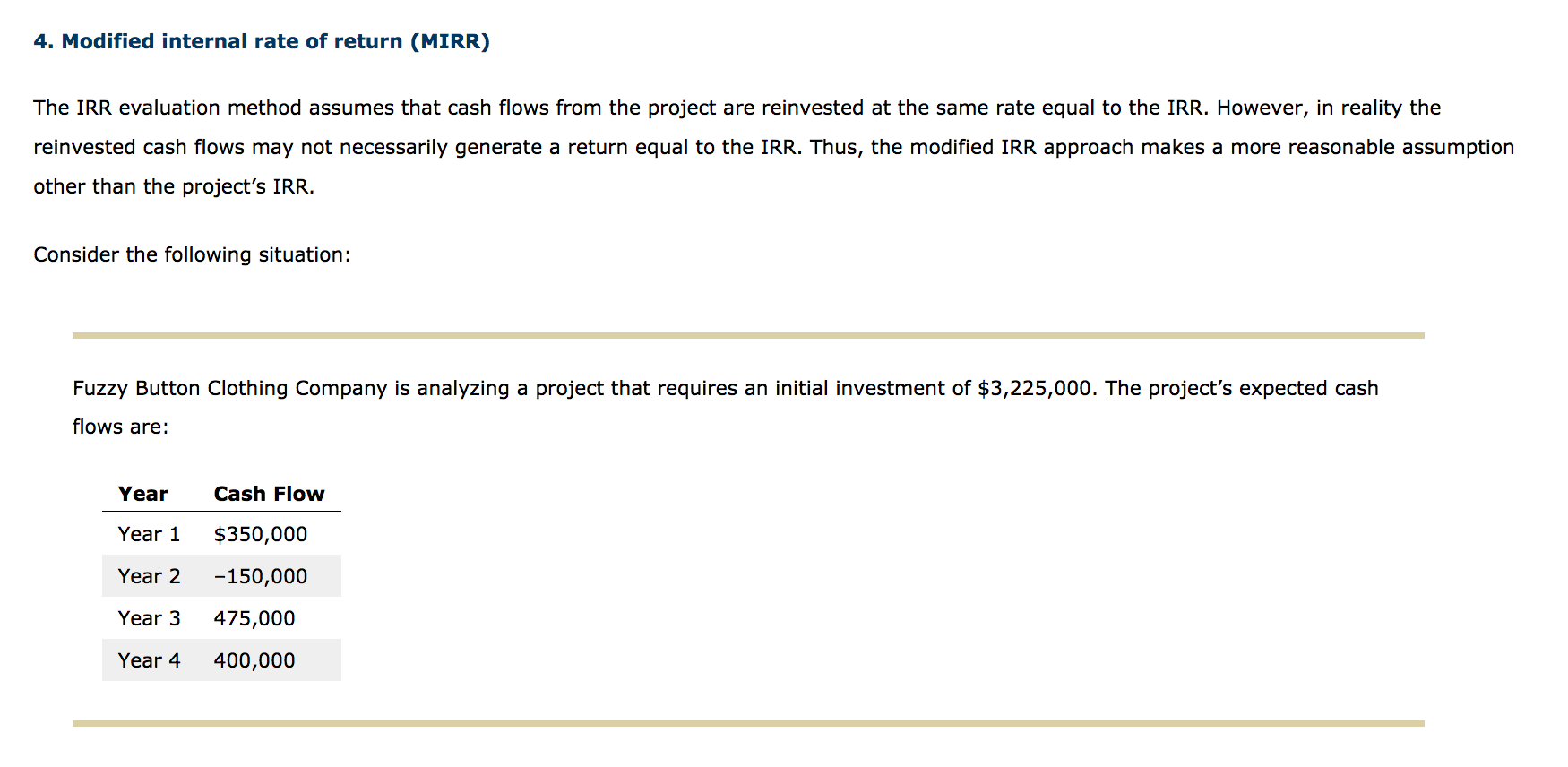 Solved 4. Modified internal rate of return (MIRR) The IRR | Chegg.com