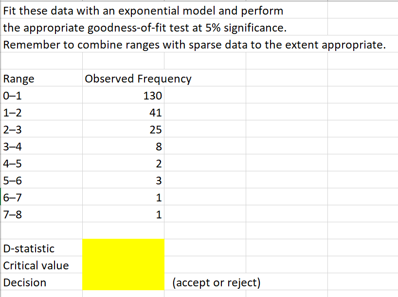 Solved Fit these data with an exponential model and perform | Chegg.com