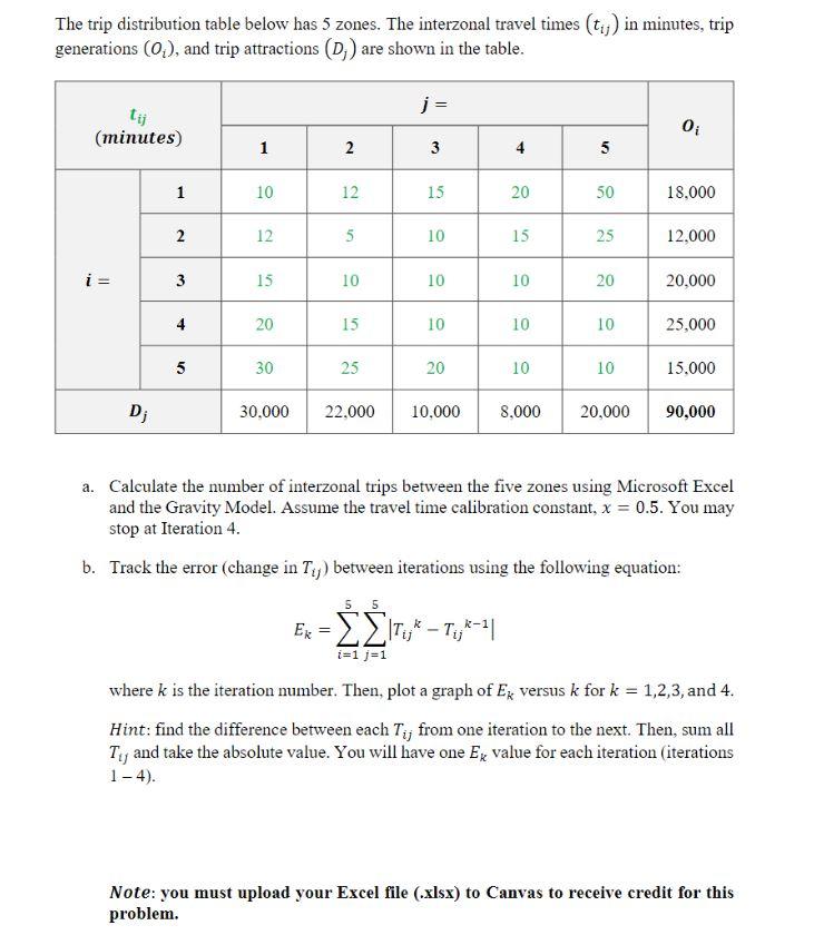 The trip distribution table below has 5 zones. The | Chegg.com