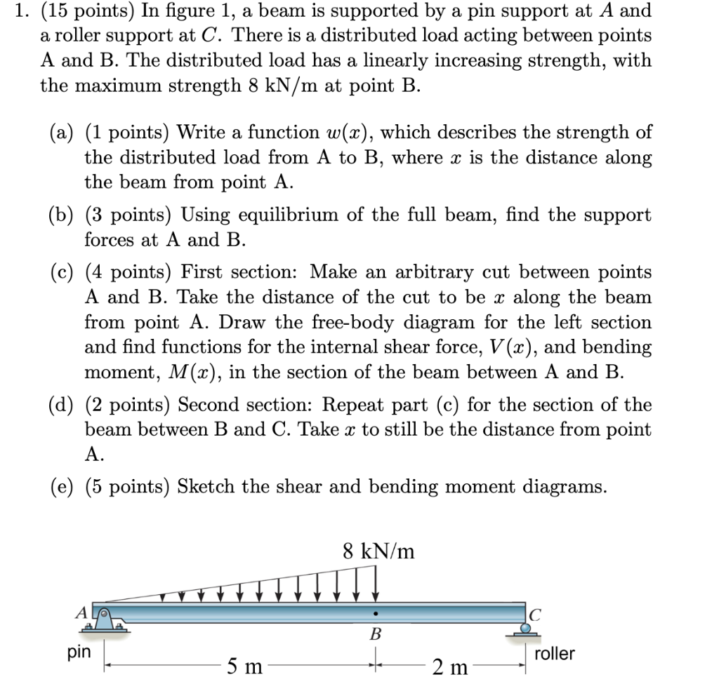 Solved (15 points) In figure 1 , a beam is supported by a | Chegg.com