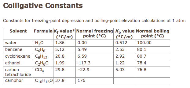 Solved Colligative Constants Constants for freezing-point | Chegg.com