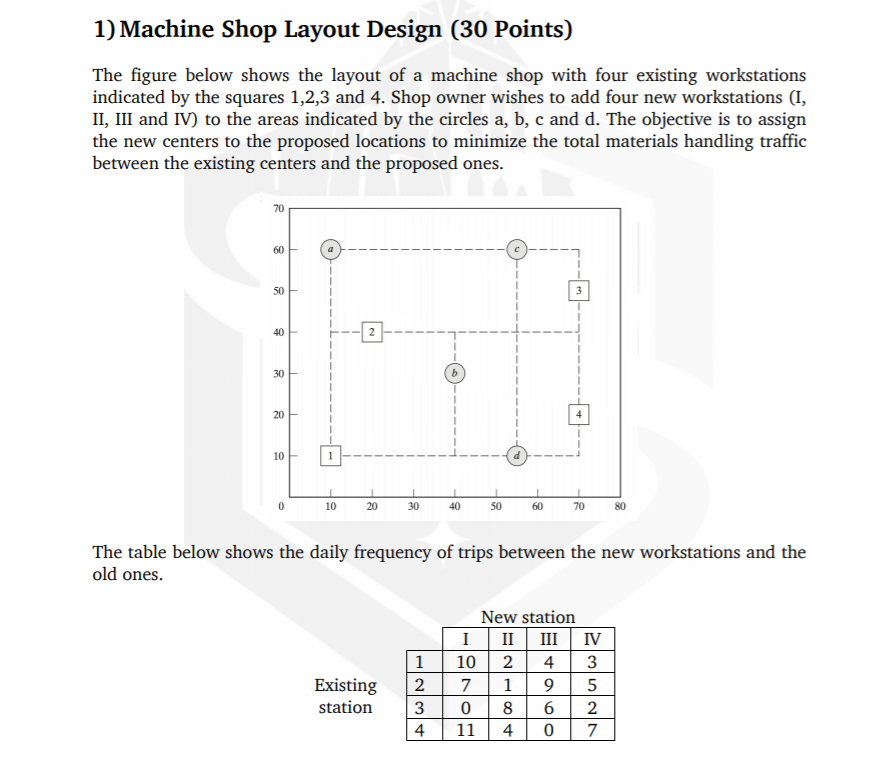 Solved 1) Machine Shop Layout Design (30 Points) The figure | Chegg.com