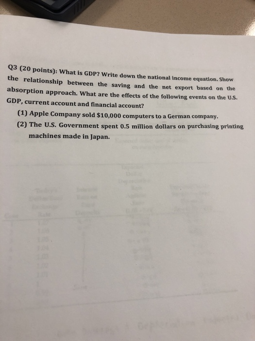 Solved Q3 (20 points): What is GDP? Write down the national | Chegg.com