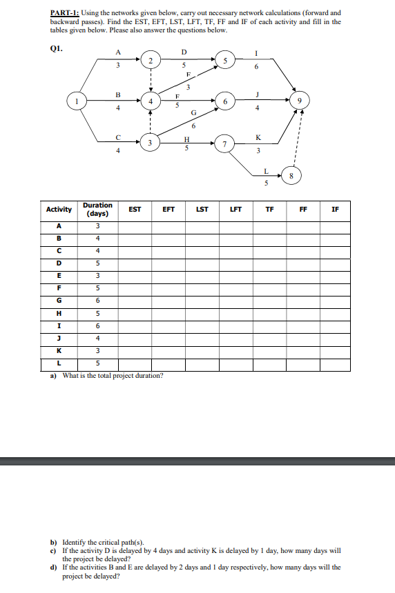 Solved PART-1: Using the networks given below, carry out | Chegg.com