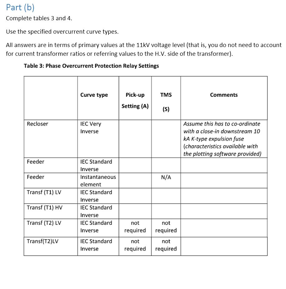 Part (c) Plot overcurrent current-time protection | Chegg.com