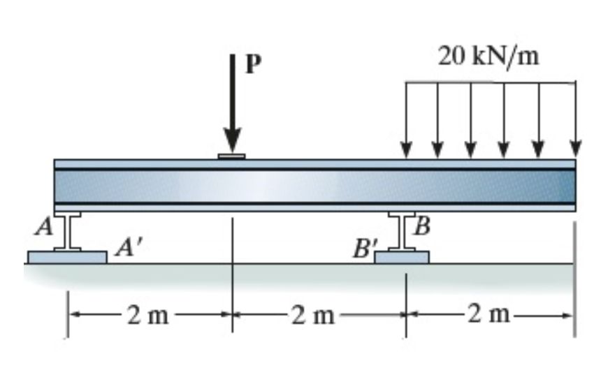 Solved The allowable bearing stress for the plates under the | Chegg.com