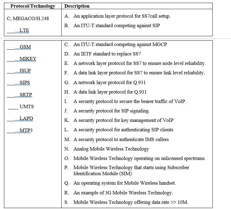 Solved C. An ITU-T standard competing against MGCP D. An | Chegg.com
