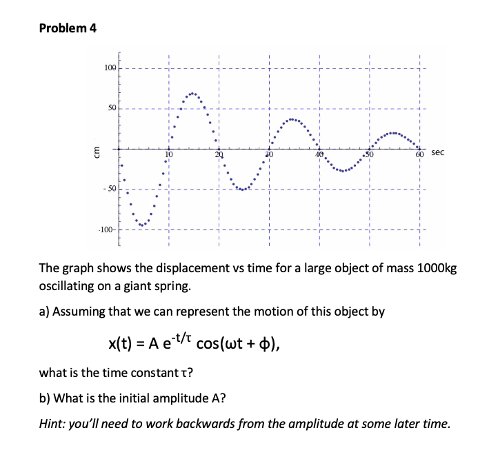 Solved Problem 4: the graph shows the displacement vs time | Chegg.com